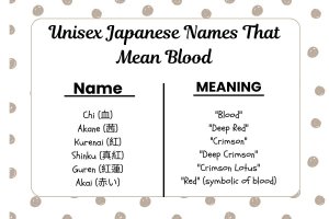 80+ Japanese Names That Mean Blood And Their Meanings - The Bad-Ass Dad Pod
