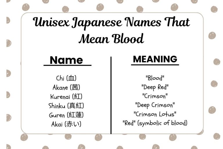 80 Japanese Names That Mean Blood And Their Meanings The Bad Ass Dad Pod 80 Japanese Names That Mean Blood And Their Meanings The Bad Ass Dad Pod